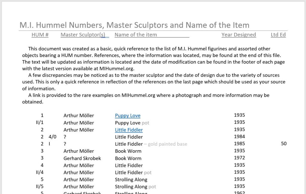 Hummel Master Sculptors - M. I. Hummel